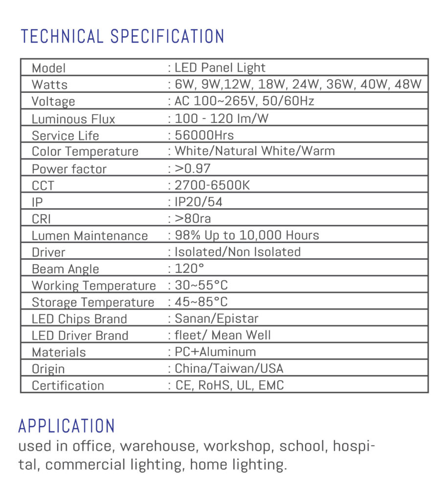 LED PANEL LIGHT – Fleet Power